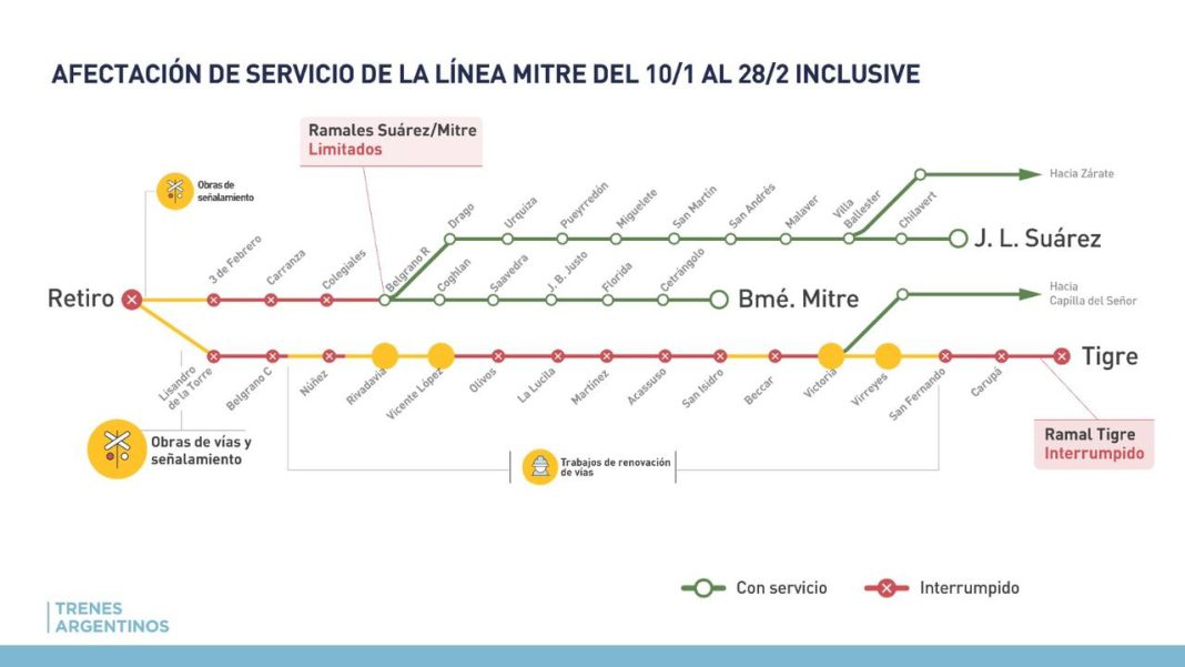 Línea Mitre: desde enero, el ramal Tigre estará interrumpido por 50 ...